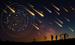 2025 Yılı Meteor Yağmurları Takvimi - Fundalina